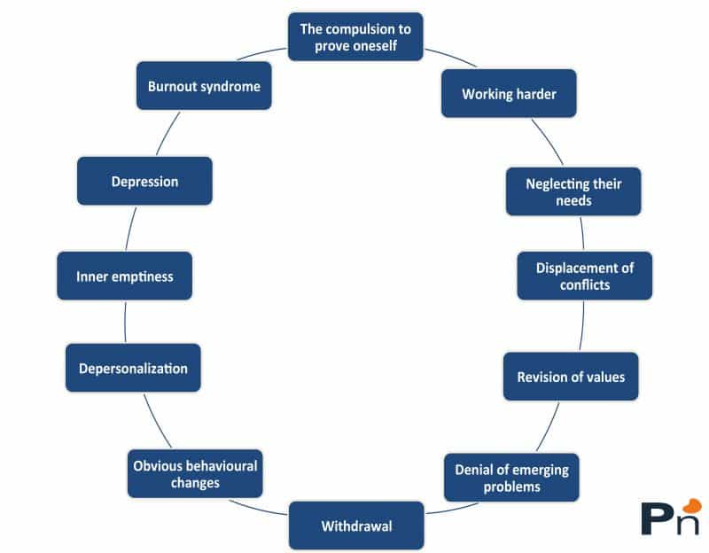 ‘Helping professions’ and Burnout with 10 proven prevention methods ...